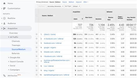 Basic Google Analytics Stats That Will Help Your Web Marketing Be More Successful Syndication