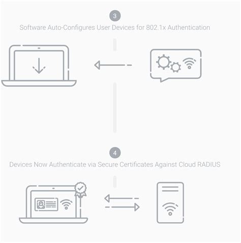 how to generate x 509 certificates with okta
