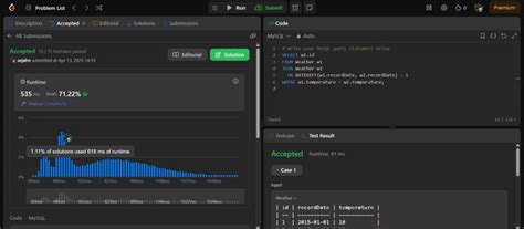 Day20 30daysofcoding Sql Leetcode Mysql Problemsolving Database