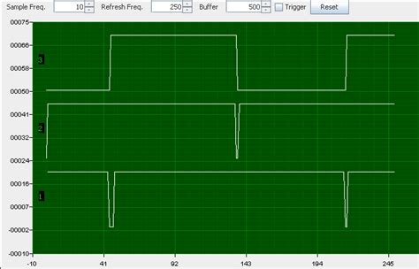 Easy Gui Front Ends For Arduino Rasberry Pi And More With Myopenlab