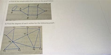 solved a find all the simple paths from a to e in the graph
