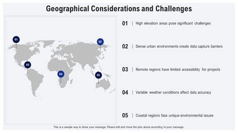 Top 10 3d Modeling Powerpoint Presentation Templates In 2025
