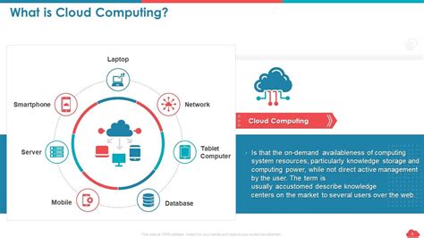 Feuille De Route Du Cloud Computing Public Vs Privé Vs Hybride Et Saas