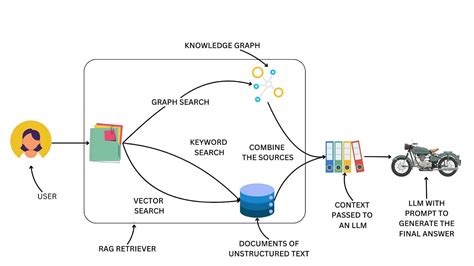 5 Essential Python Libraries For Data Analysis In Finance By Rahula Raj Level Up Coding