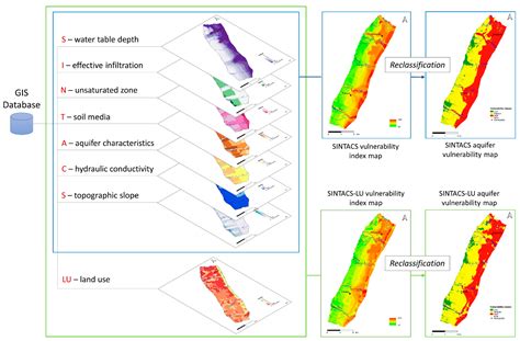 Groundwater Vulnerability Assessment In The Metaponto Coastal Plain Basilicata Italy