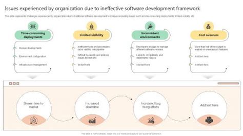 Issue Lifecycle Powerpoint Presentation And Slides Ppt Presentation Slideteam