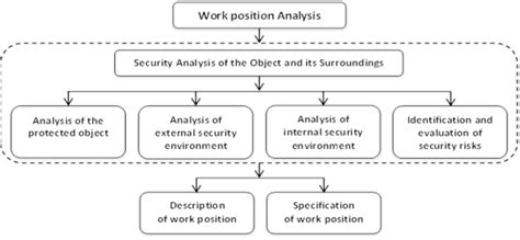 Work Position Analysis Vidriková And Boc 2014 Download Scientific