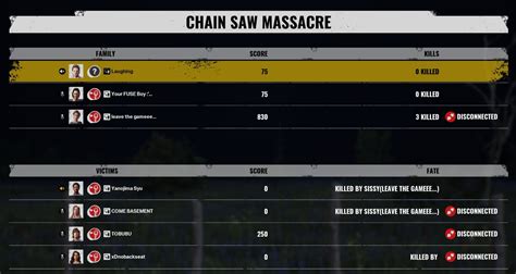 Sissy Hacker R Txchainsawgame