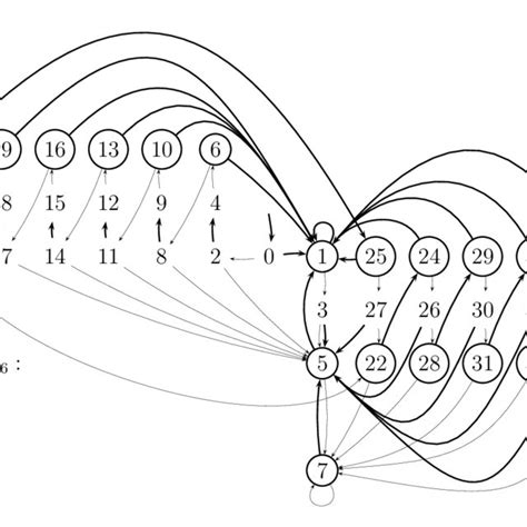 automaton recognizing x 5 download scientific diagram