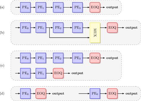 figure 5 from an fpga based systolic array to accelerate the bwa mem