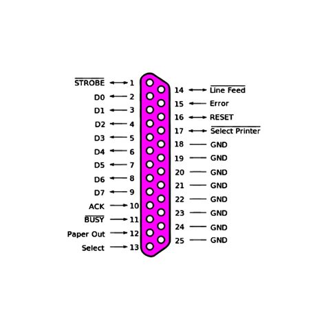 25 Pin Female Connector Pinout Reduced Rare Dev