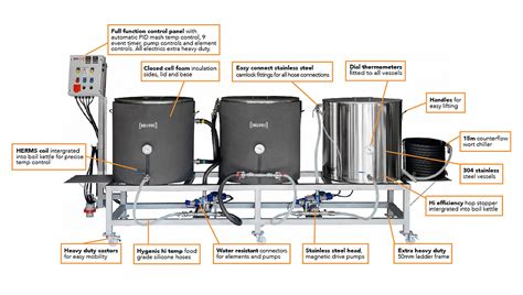 Herms Brewing Setup At George Ochoa Blog