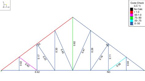Risa Understanding Your Risa 3d Model Using Graphics