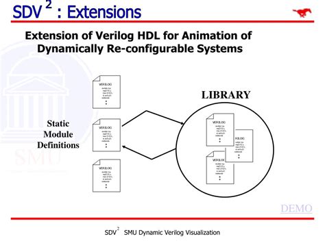 Ppt Sdv Dynamic Visualization Of Verilog Simulations Powerpoint