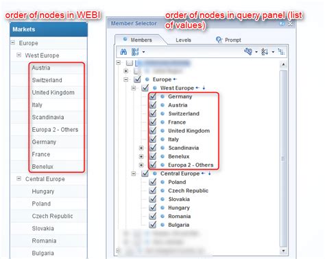 Wrong Order Of Values In Hierarchy Webintelligence Businessobjects Board