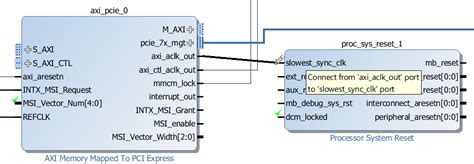 Zynq Pci Express Root Complex Design In Vivado