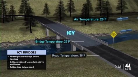 Watch Kshb 41 2022 Winter Weather Special