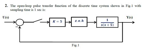 Solved 2 The Open Loop Pulse Transfer Function Of The