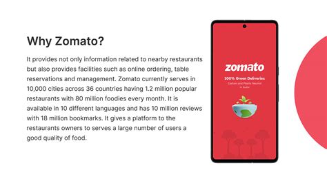 Heuristic Evaluation Of Zomato Behance
