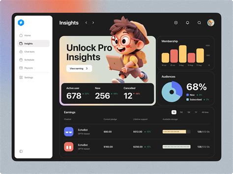 Botly AI Chatbot Dashboard UI Templates Behance