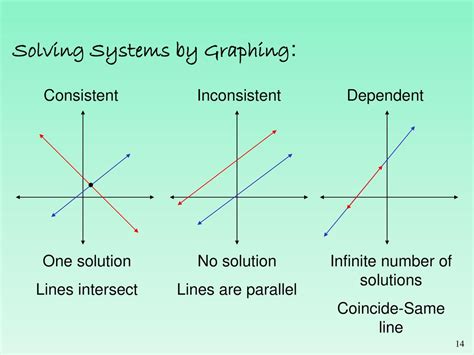 Chapter 7 Linear Systems Ppt Download