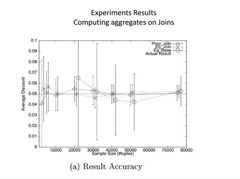Aqua Approximate Query Answering Ppt Download