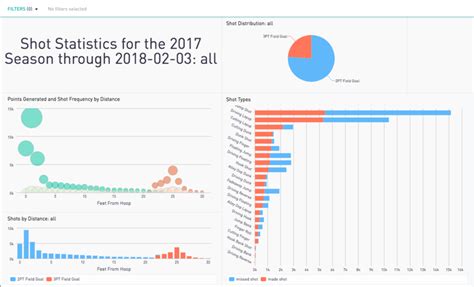 Creating A Select All Condition For A Multi Select Filter