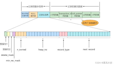 mysql精通知识点笔记 高级篇 索引的数据结构与 innodb的数据存储结构 物理 编程中国的博客