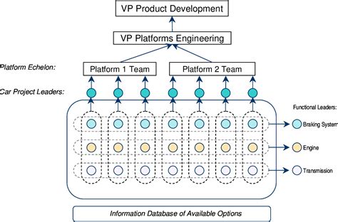 Figure 1 From Managing Variety For Assembled Products Modeling