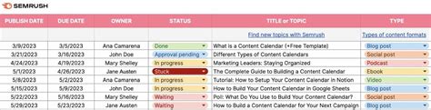 How To Create A Great Content Calendar Free Templates