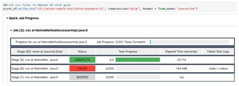 Spark Vs Essentia Runtime Performance Comparison Auriq Systems