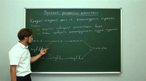 Информатика Язык Си Принцип раздельной компиляции Центр онлайн обучения «Фоксфорд Youtube