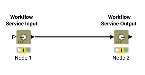 Missing Knime Community Hub
