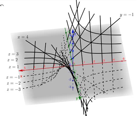 Consider The Function F X Y X Y For X Geq 0 And Y G Quizlet