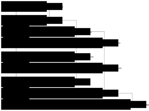 Web Services Policy Attachment