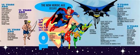 We Hope The New History Of The Dc Universe Will Answer These Lingering