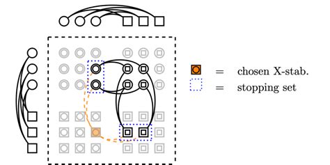 Fast Erasure Decoder For Hypergraph Product Codes Quantum