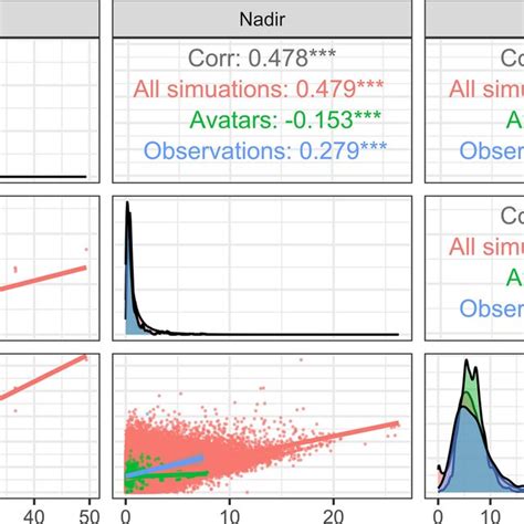 Endpoint Distribution For The Hematotoxicolgy Model For 1000