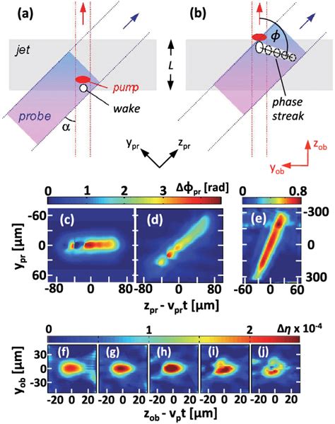 Imprint Of Phase Shift Streak On Chirped Probe Pulse Propagating Download Scientific Diagram