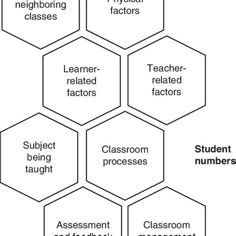 Pdf Large Sized Classes