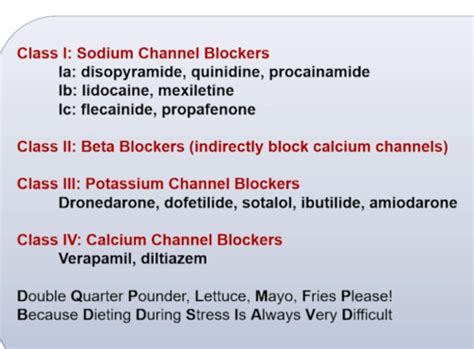 Cpje Cardio Chf Afib Stroke Flashcards Quizlet