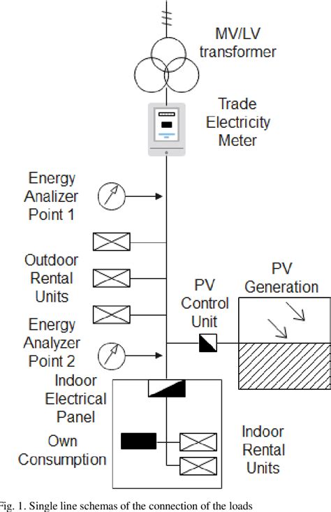 Figure 1 From Analysis Of Load Profiles With Dynamic Loads External Consumption And Added Pv