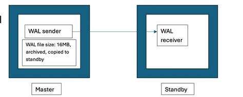 Mysql Architecture Layers And Components Explained By Ruhina Syed Mysql Architecture Layers And Components Explained By Ruhina Syed