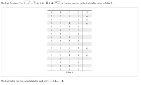 Solved A Enter The Boolean Value For D Unanswered B Chegg