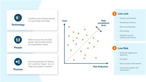 Scada Ics And Ot Security Challenges In Operating Renewable Assets To