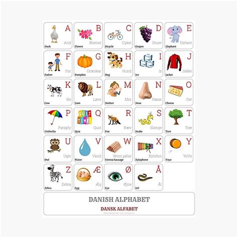 DÄnisches Alphabet Chart Mit Wörtern Und Englischen Übersetzungen