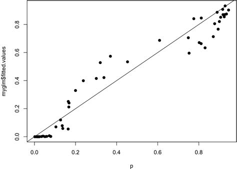 68 Generalized Additive Models Foundations Of Applied Statistics
