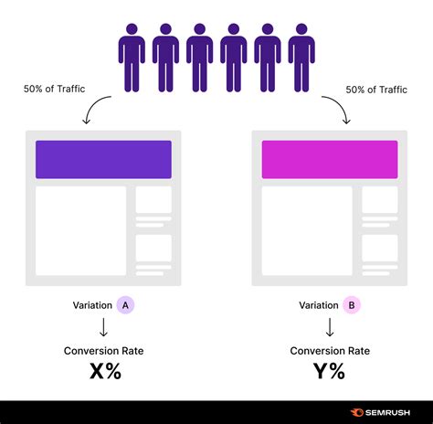 Seo Testing What It Is And How To Test Seo In 2025 6 Ideas