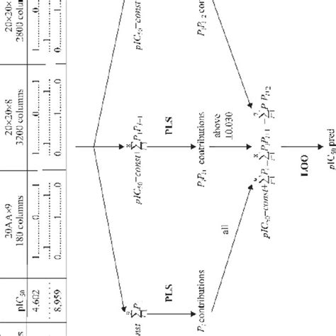 Protocol Of The Additive Method Download Scientific Diagram