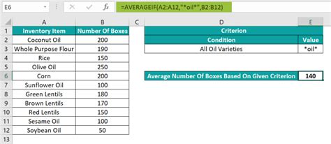 Averageif Excel Function What Is It Formula Error Examples